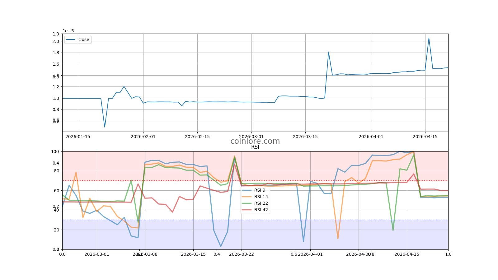 ATMChain RSI indicator