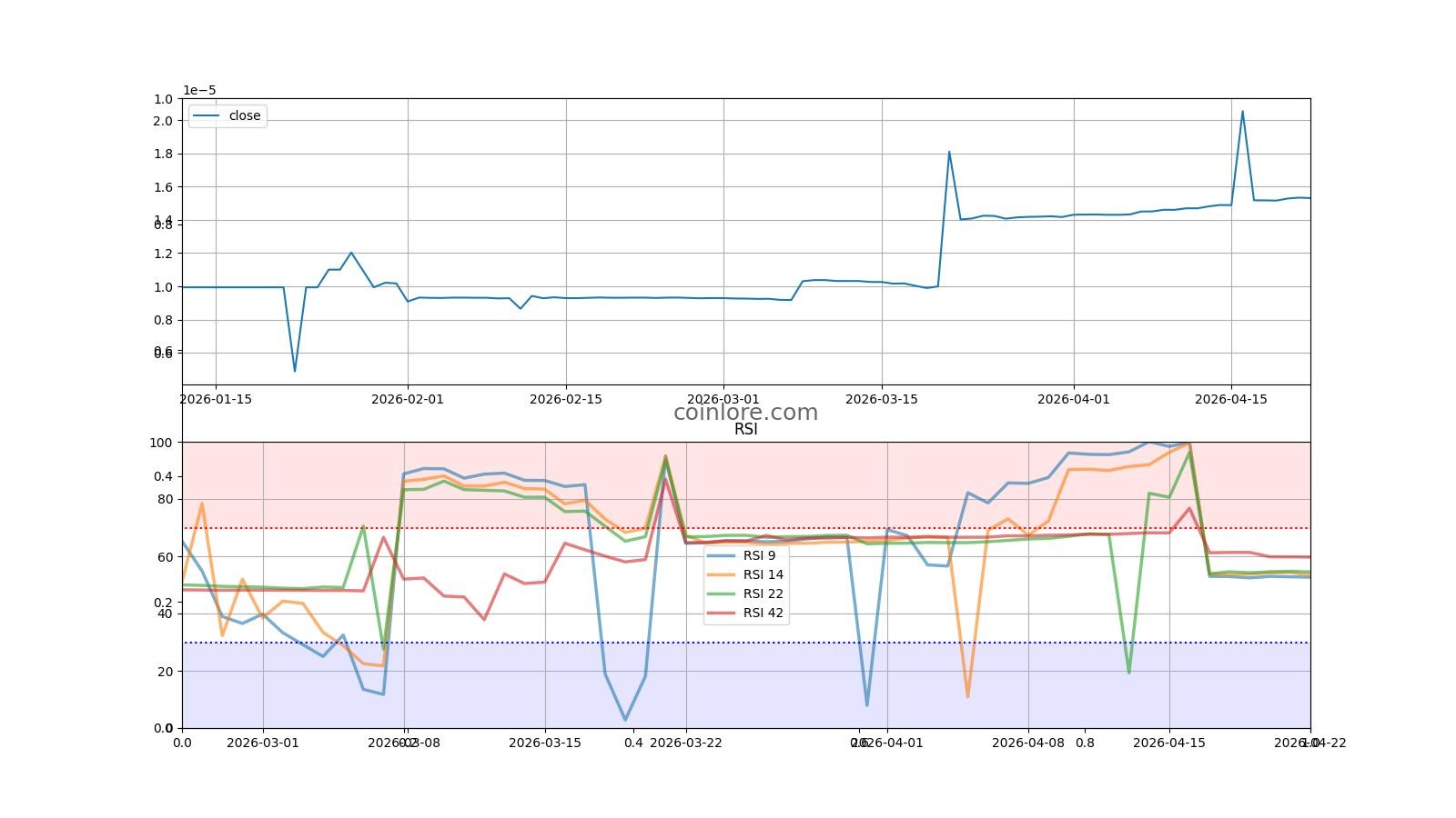 ATMChain RSI indicator