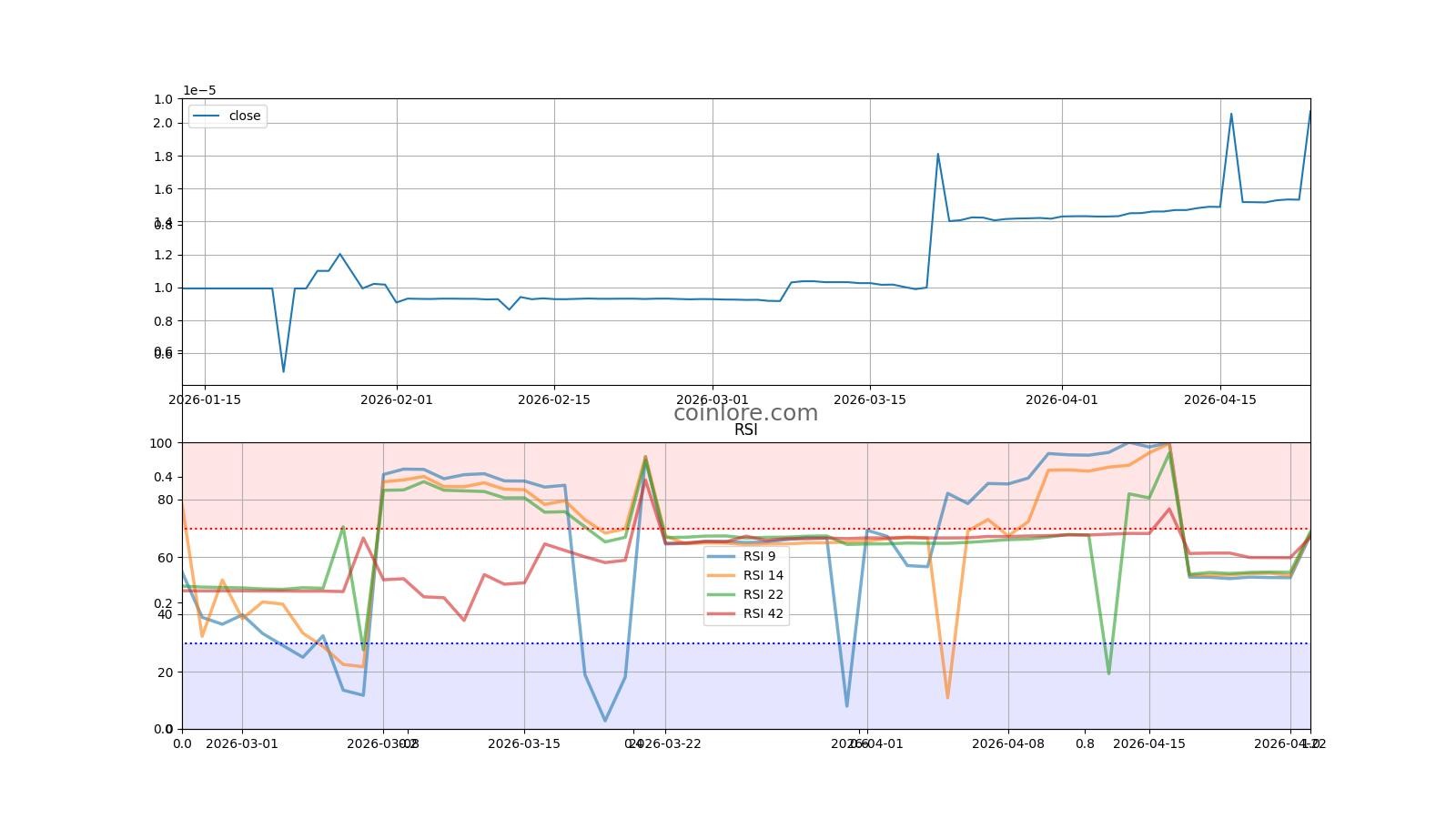 ATMChain RSI indicator