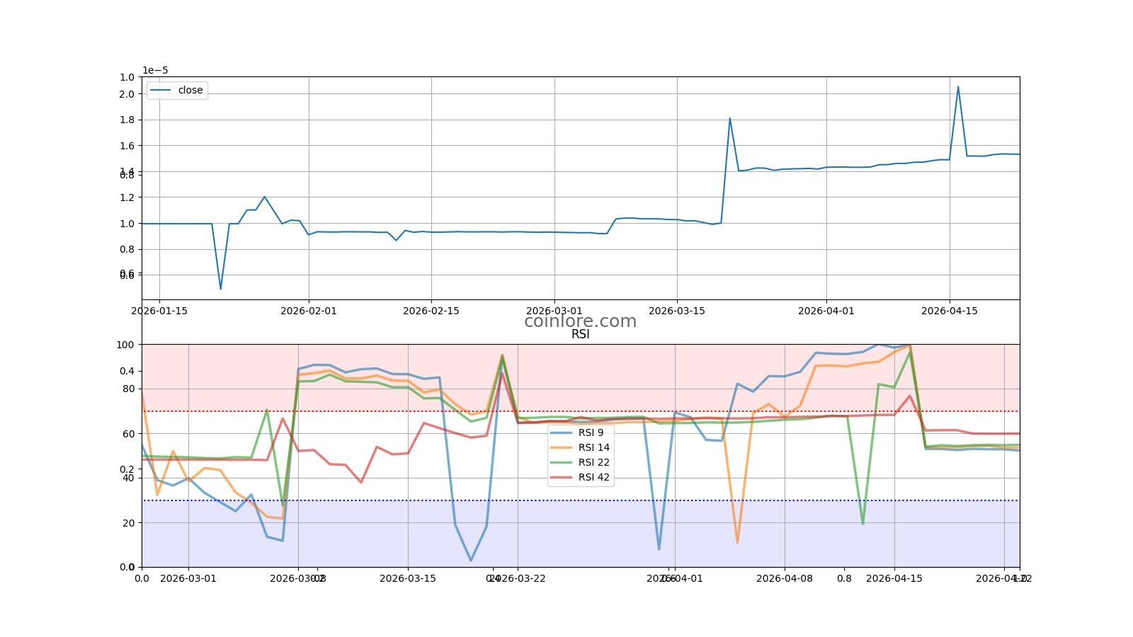 ATMChain RSI indicator