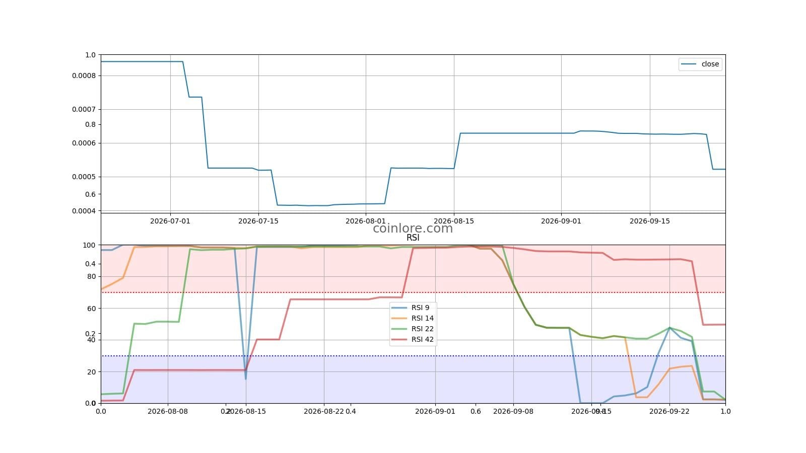 Attila RSI indicator