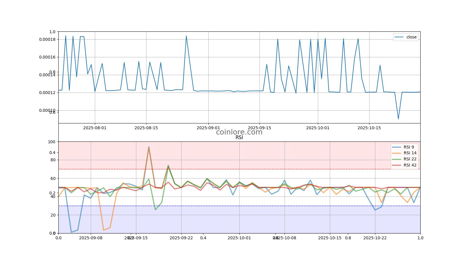 Attila RSI indicator