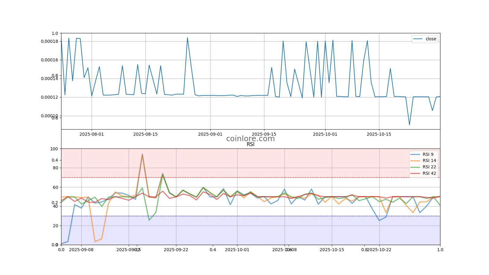 Attila RSI indicator