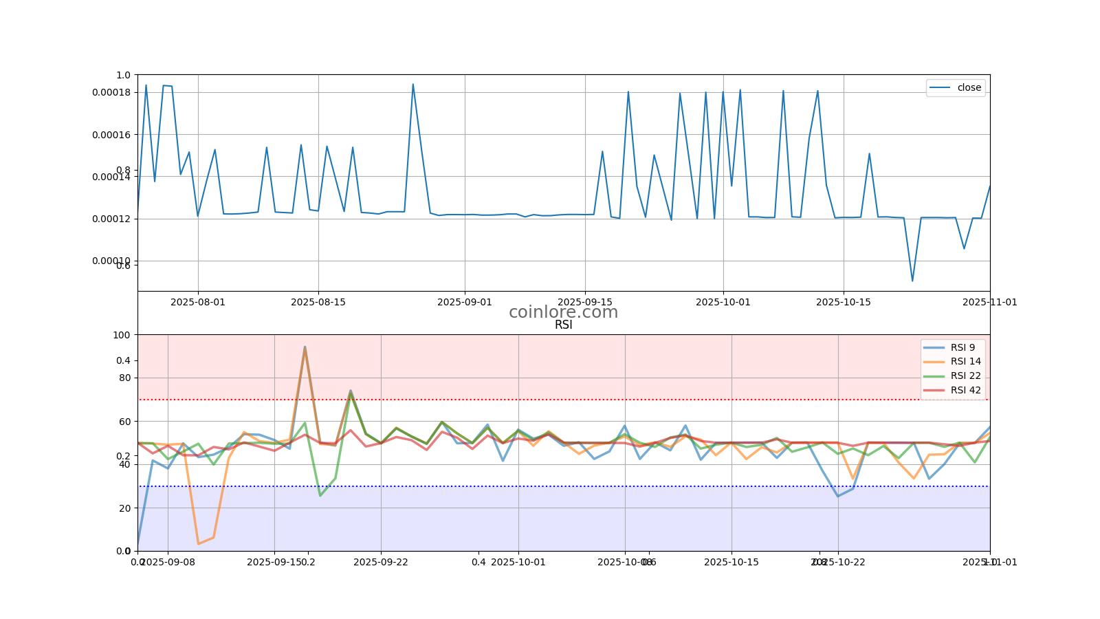 Attila RSI indicator