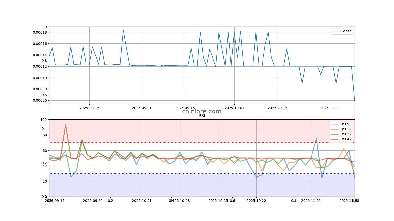 Attila RSI indicator