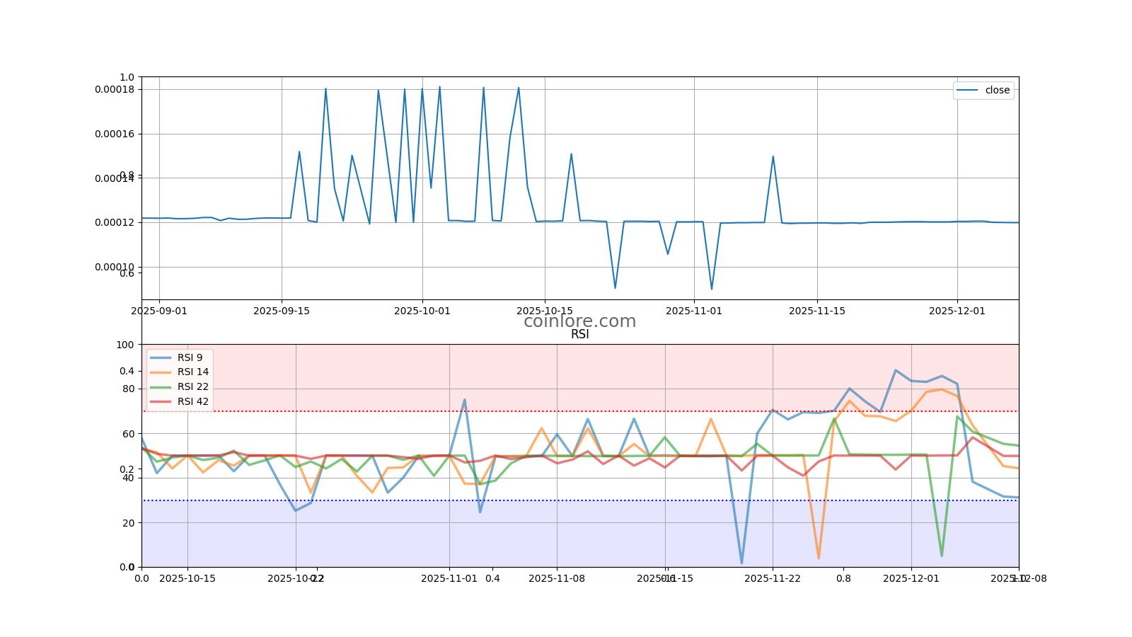 Attila RSI indicator