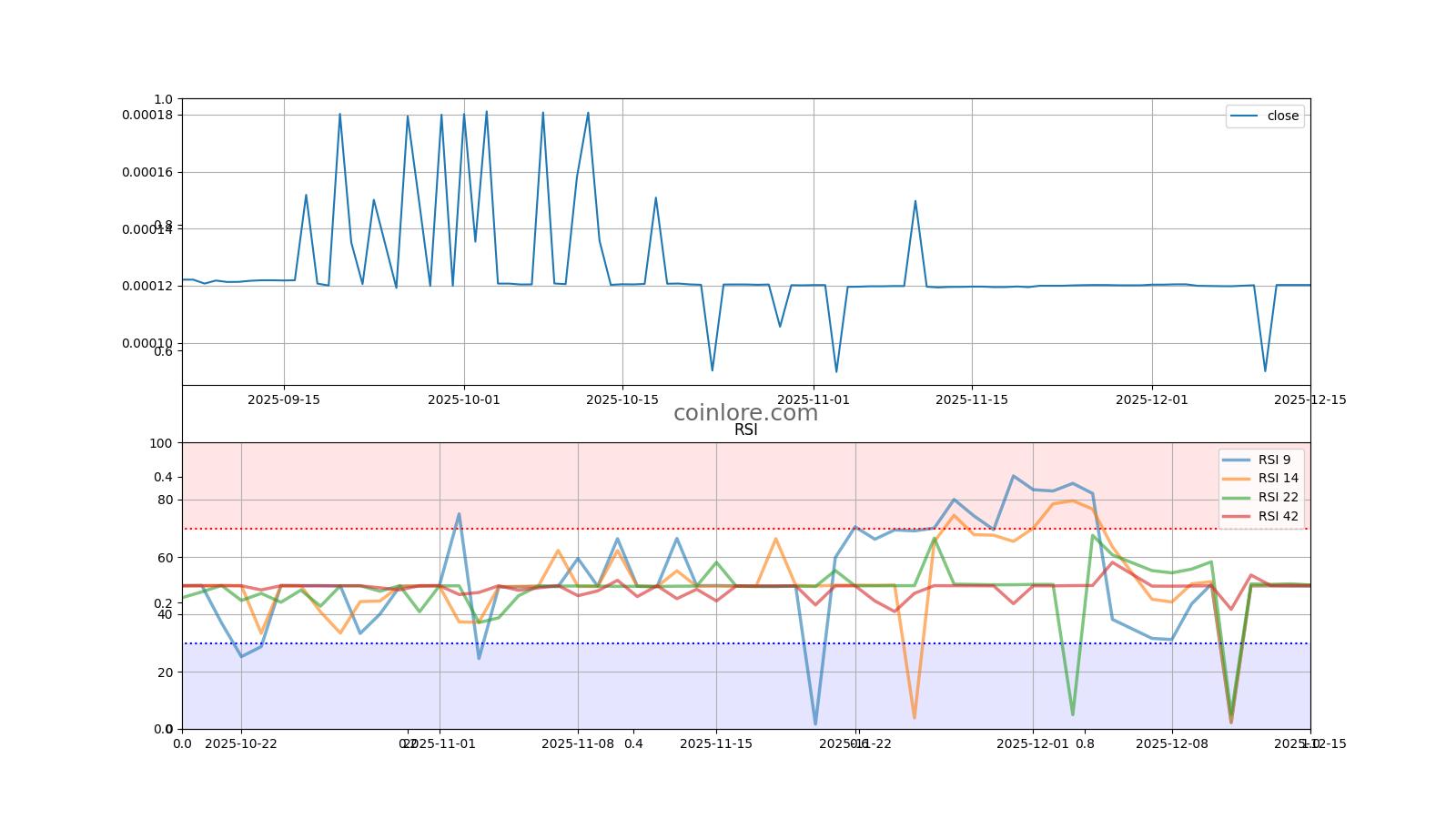 Attila RSI indicator