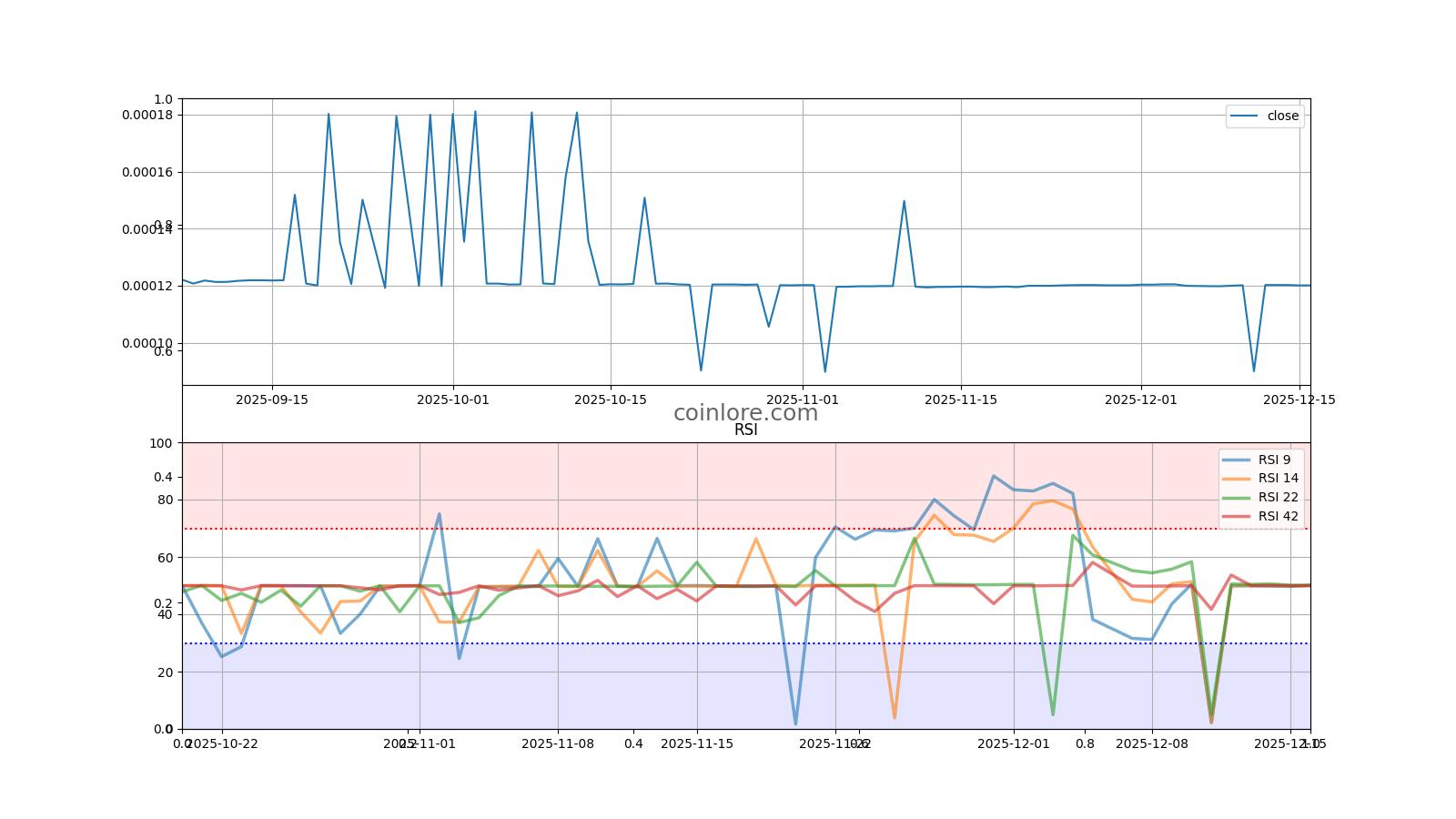 Attila RSI indicator