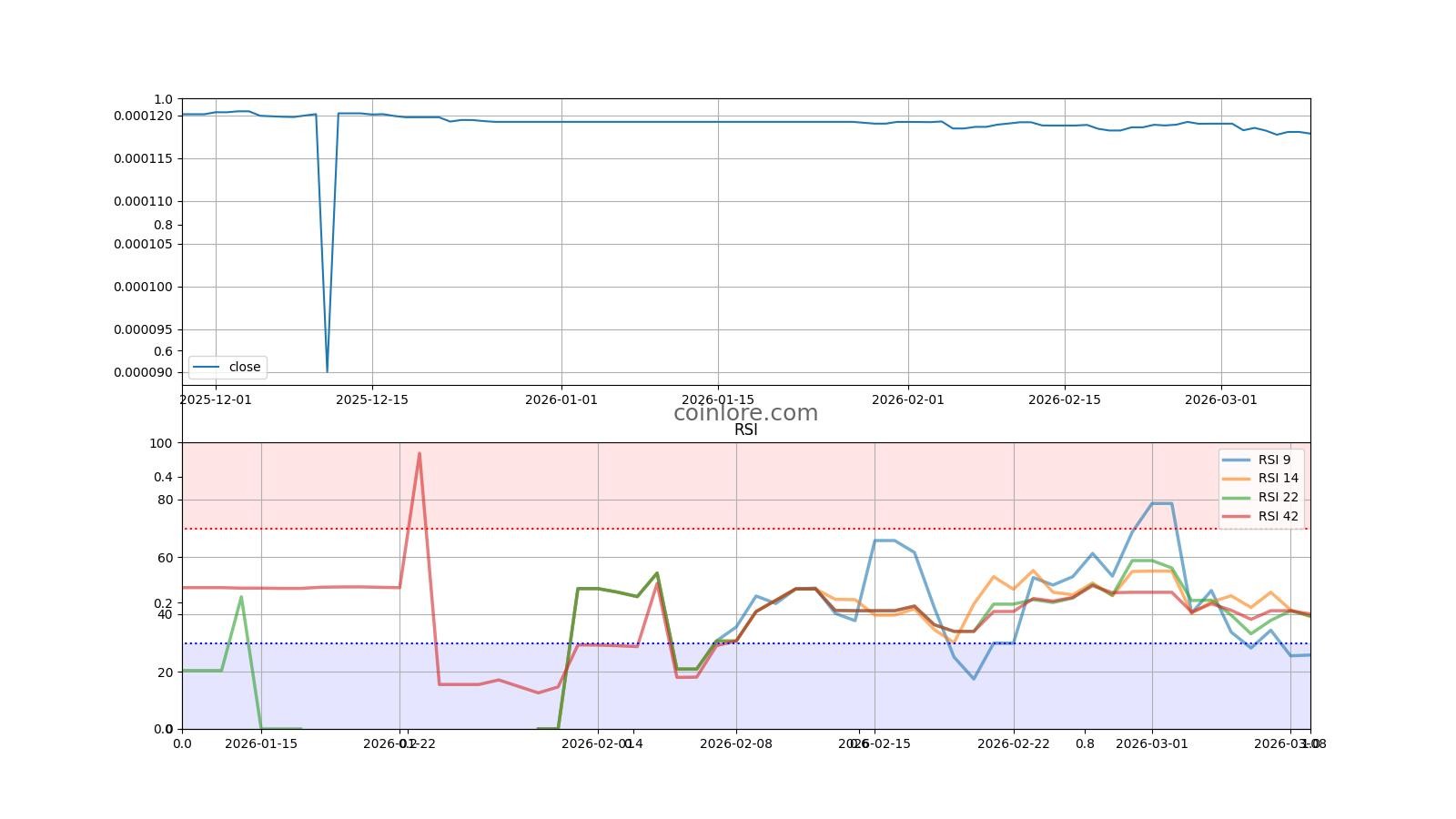 Attila RSI indicator