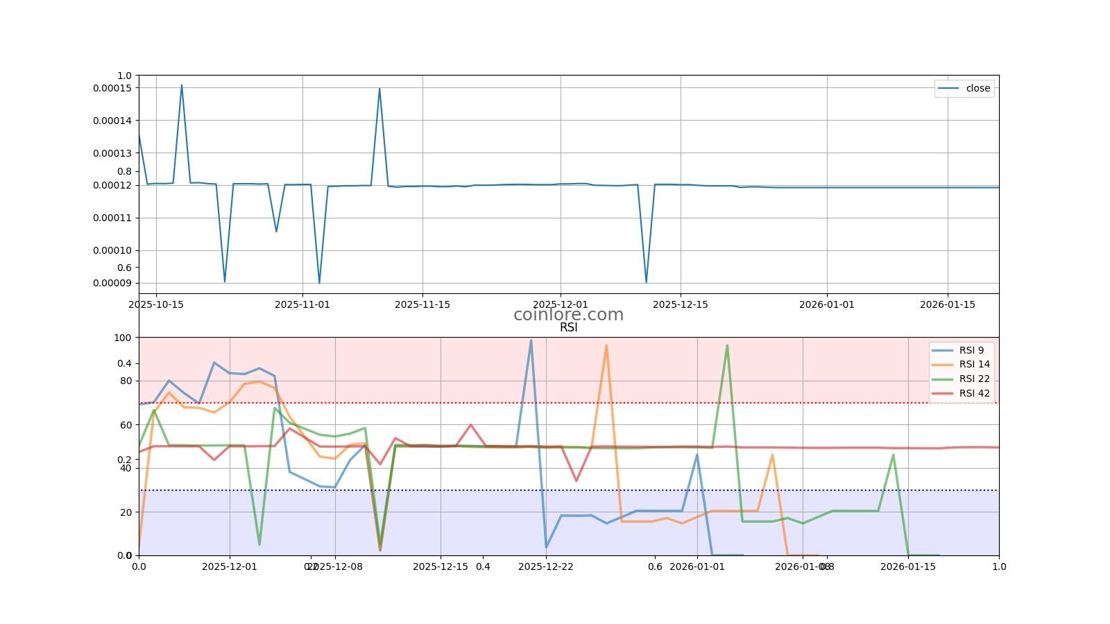 Attila RSI indicator