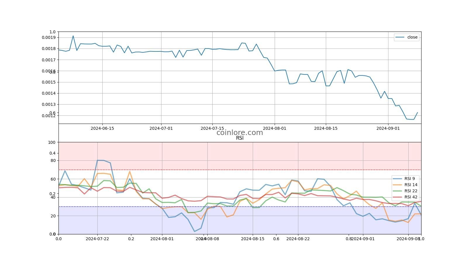 Attila RSI indicator