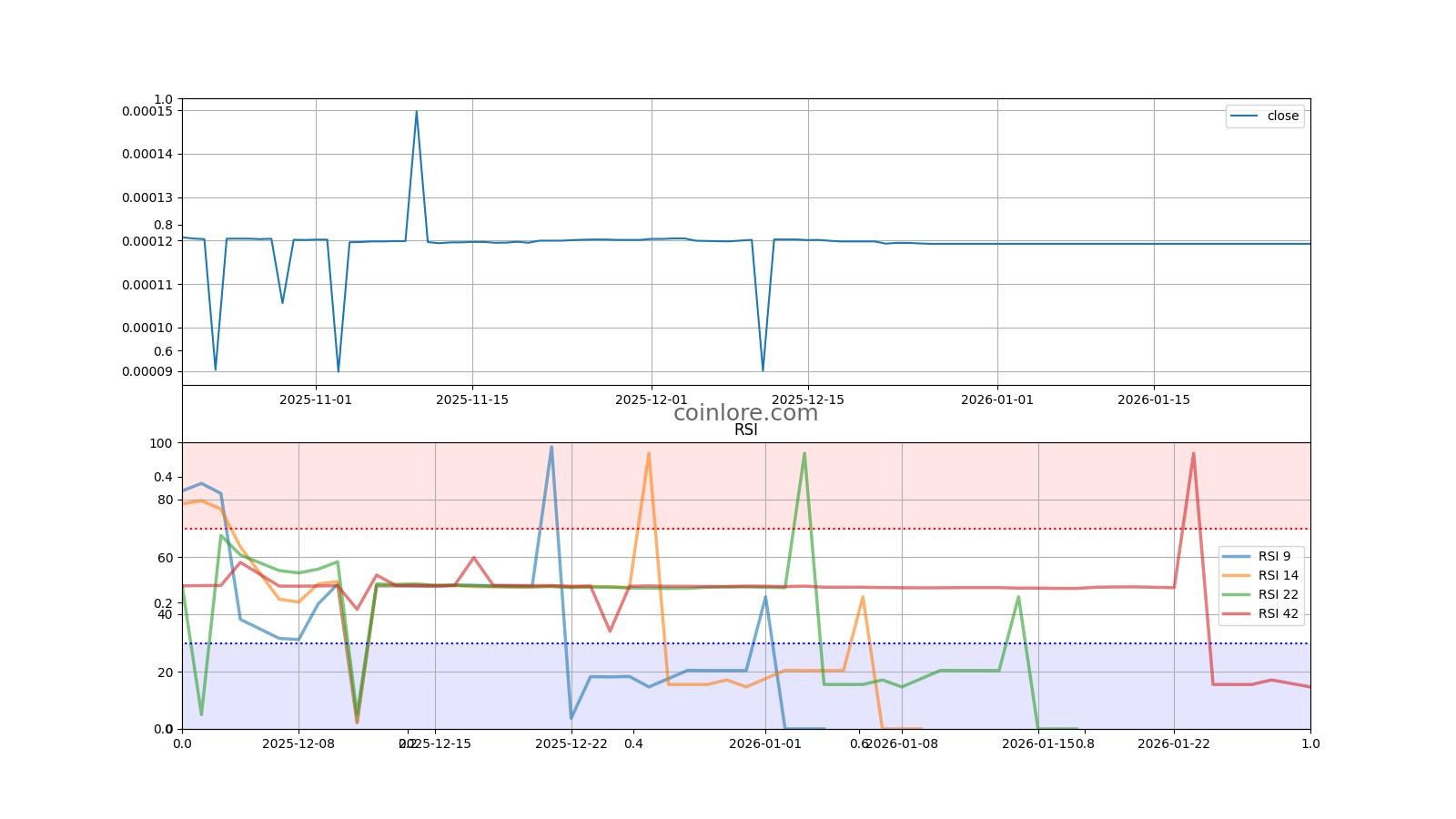 Attila RSI indicator