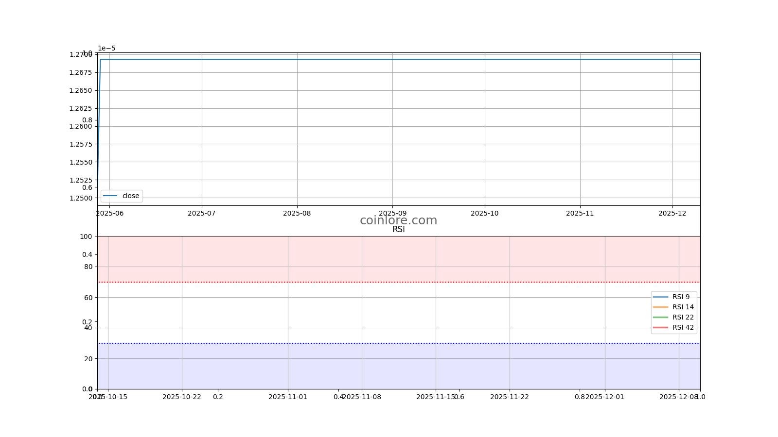 Auction Light RSI indicator