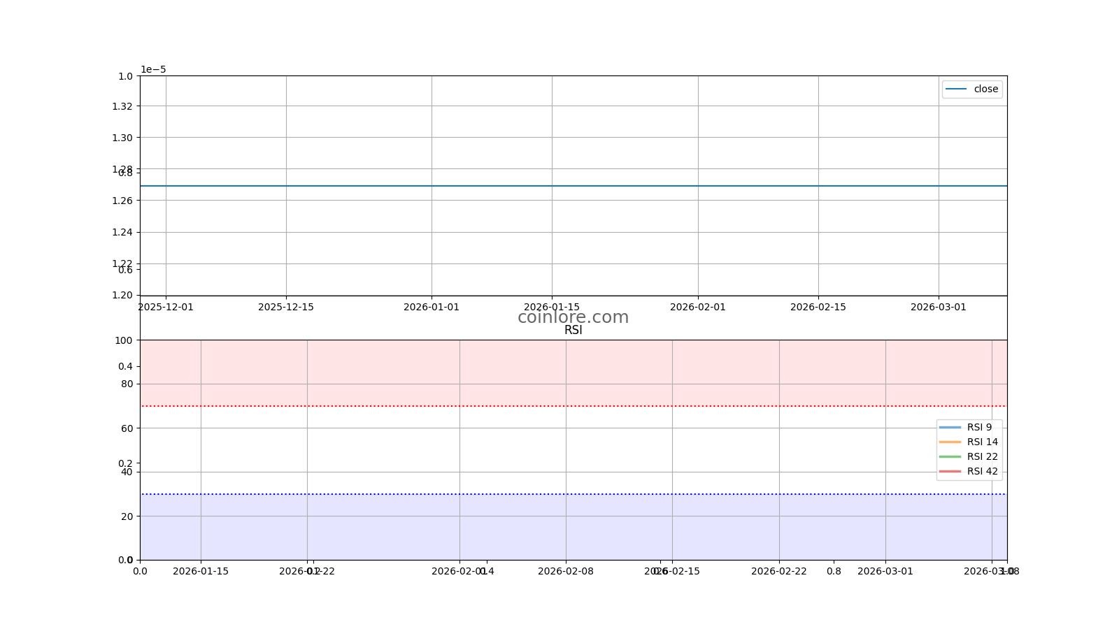 Auction Light RSI indicator