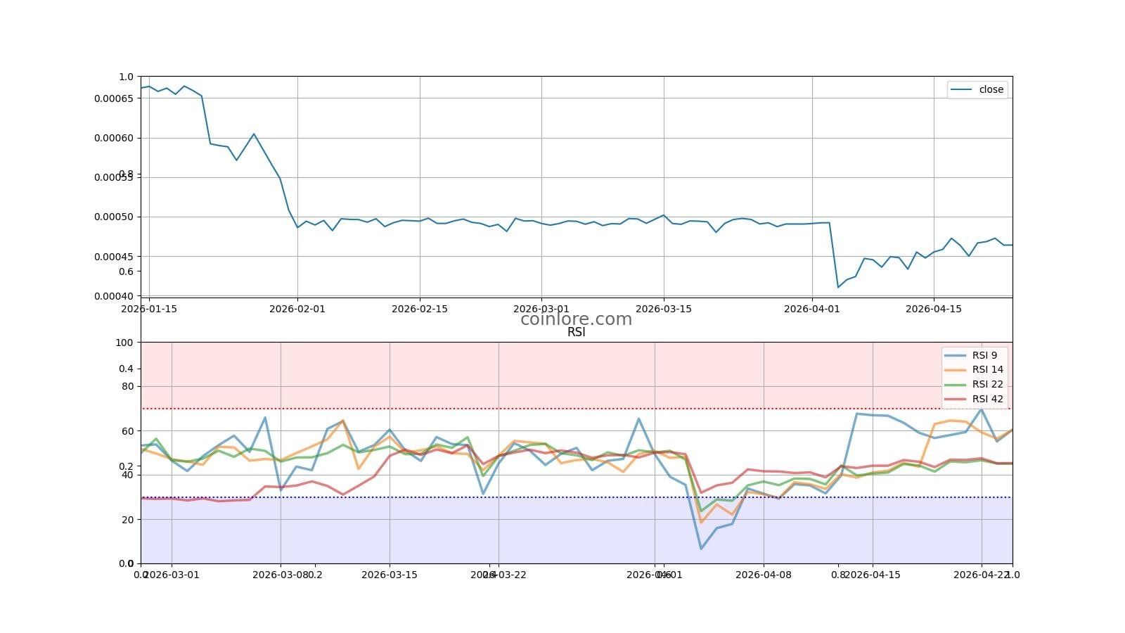 Auctus RSI indicator