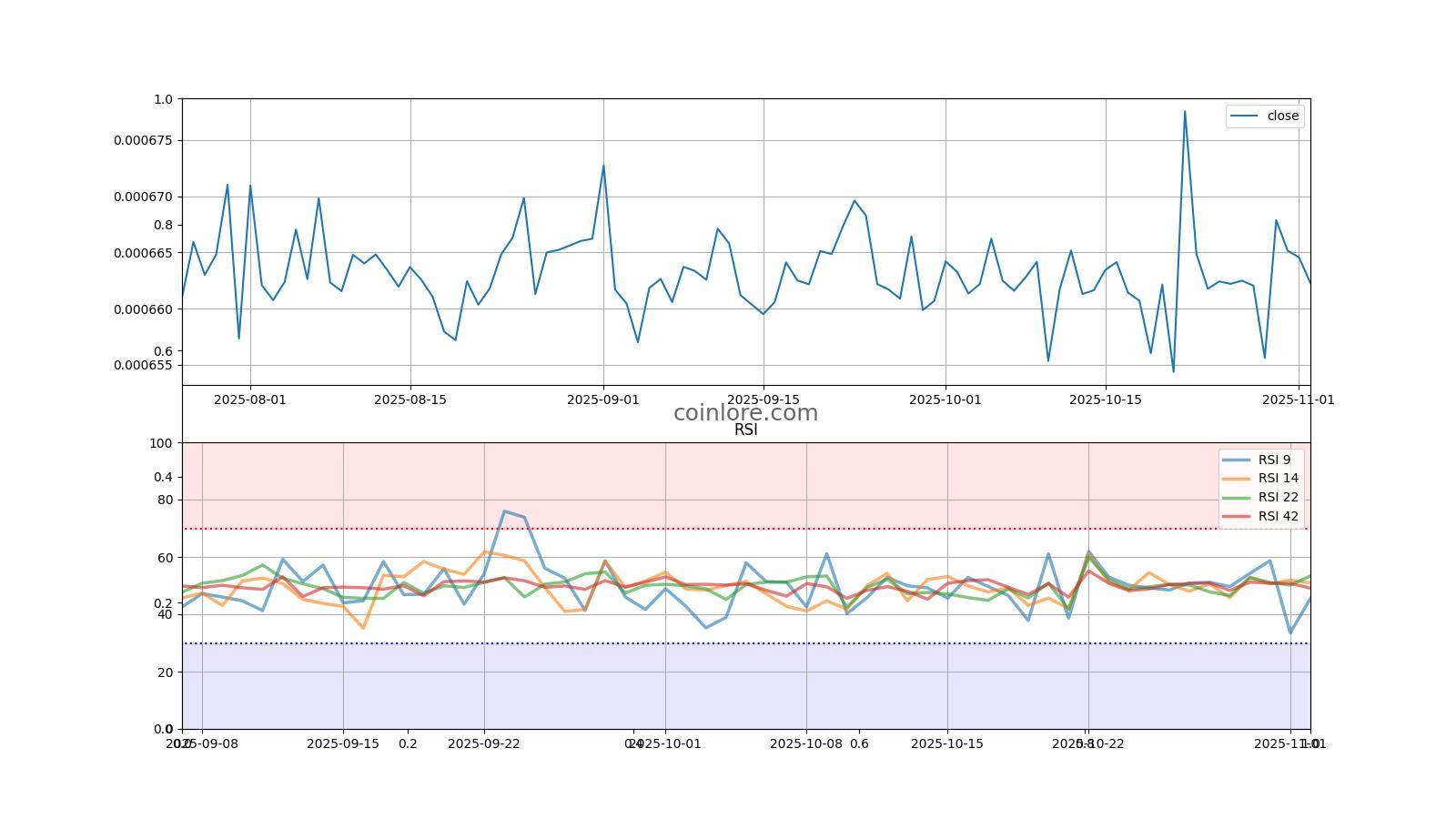 Auctus RSI indicator
