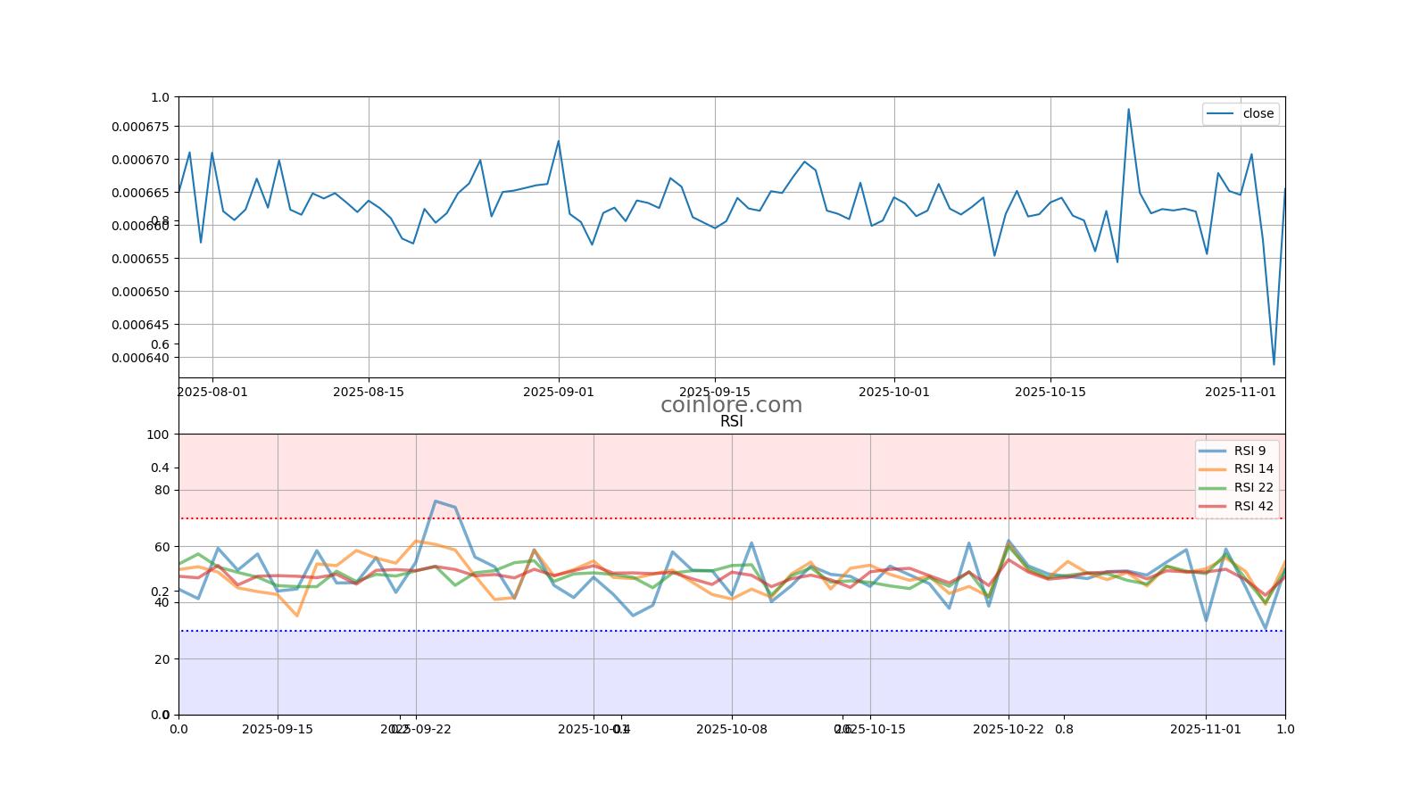 Auctus RSI indicator