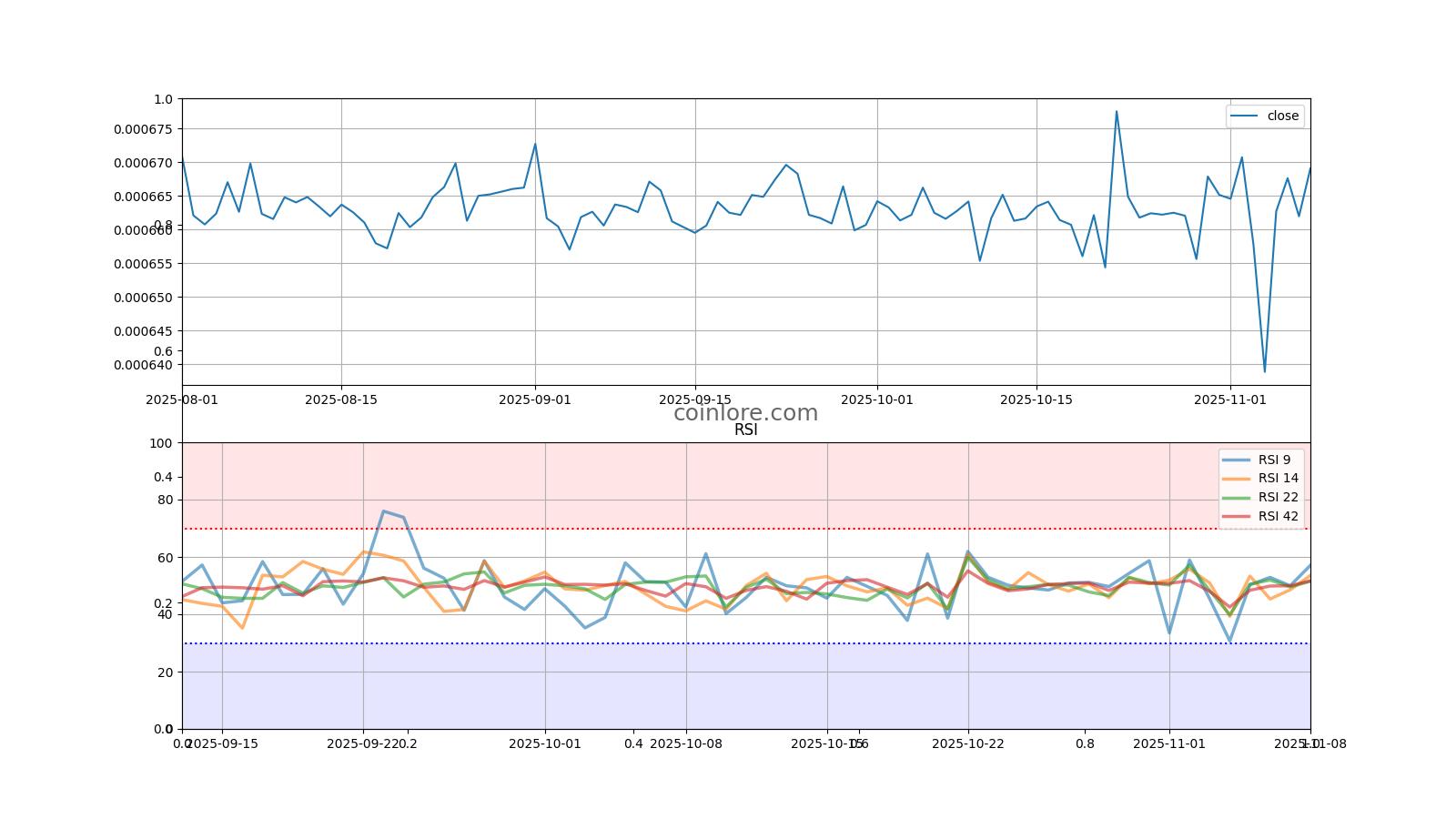 Auctus RSI indicator