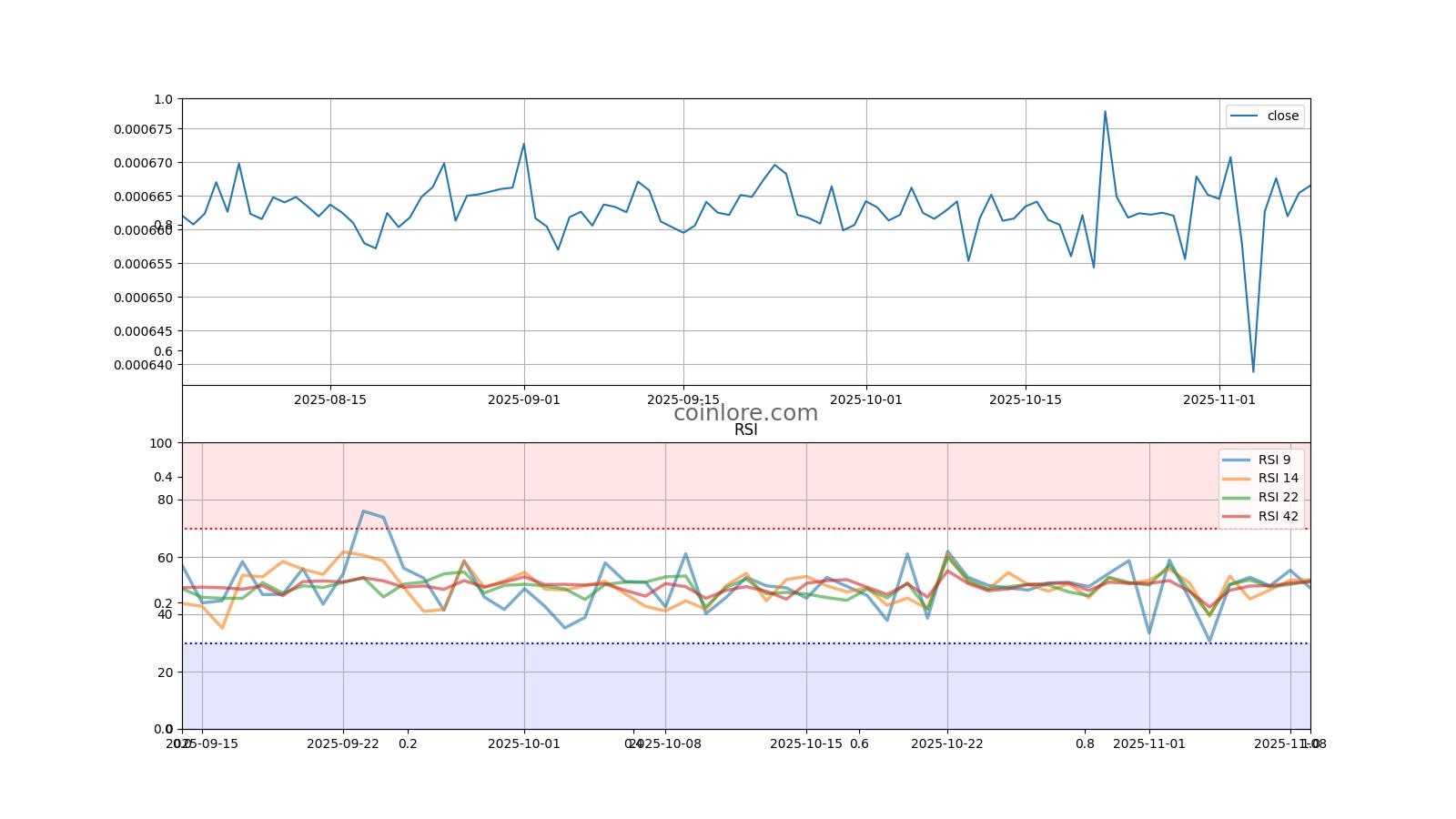 Auctus RSI indicator