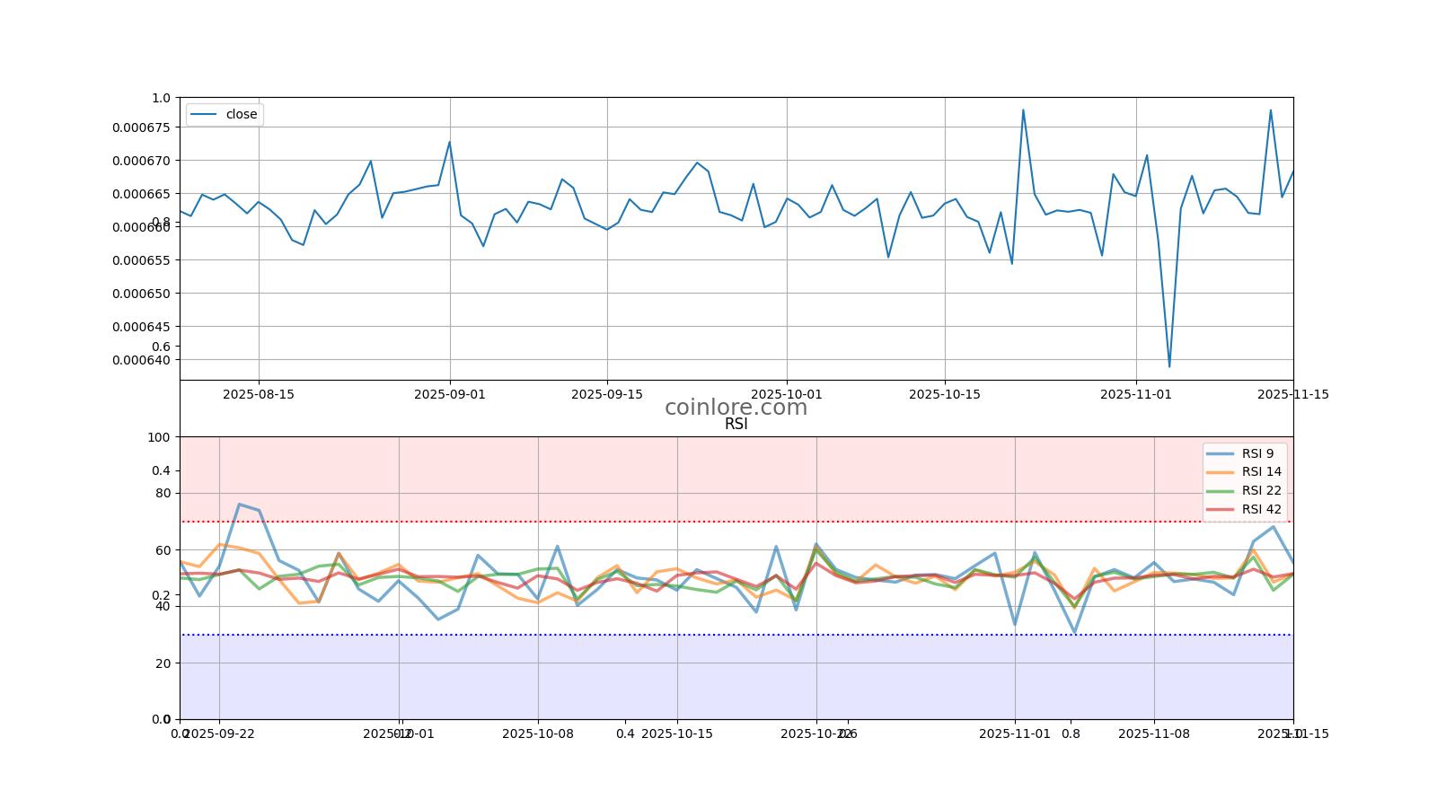 Auctus RSI indicator