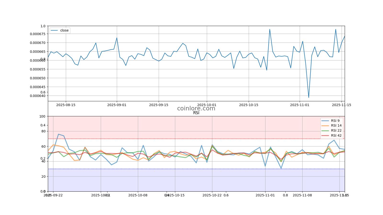 Auctus RSI indicator