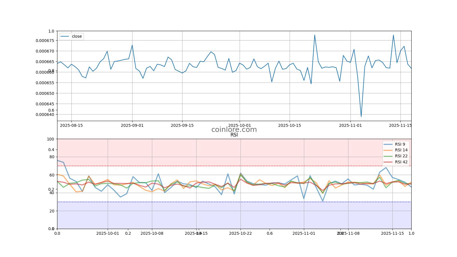Auctus RSI indicator