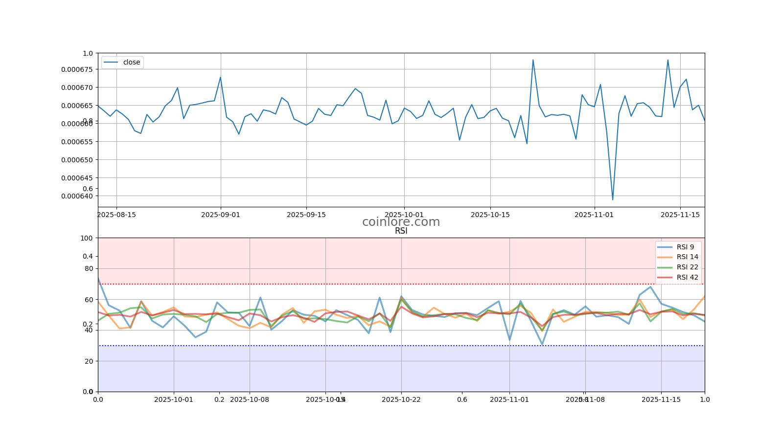 Auctus RSI indicator
