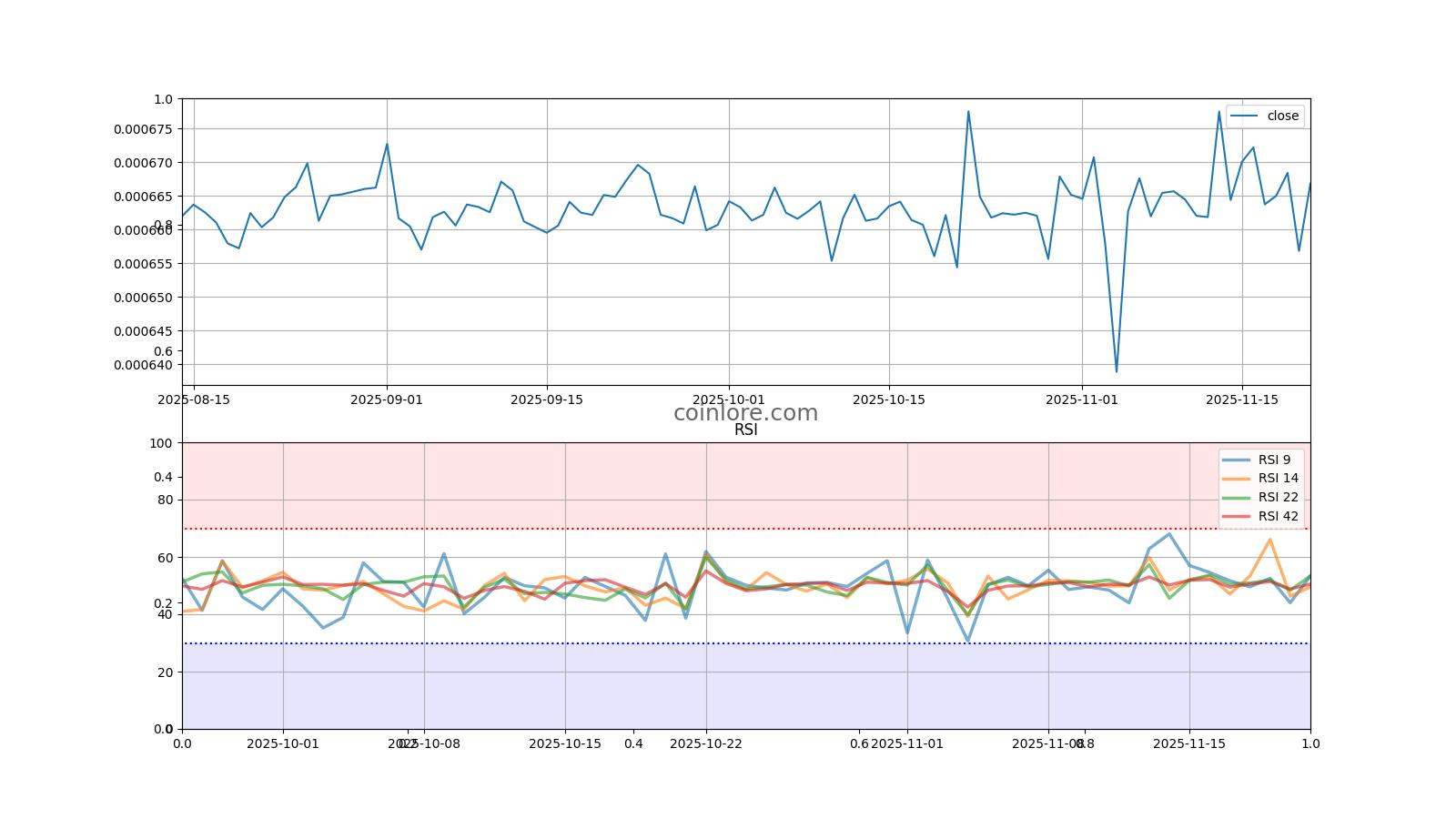 Auctus RSI indicator