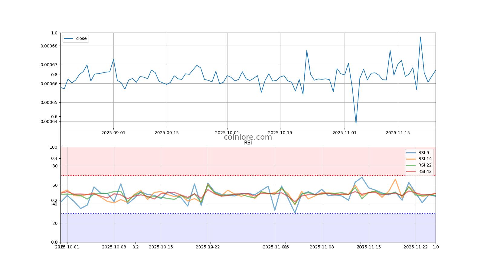 Auctus RSI indicator