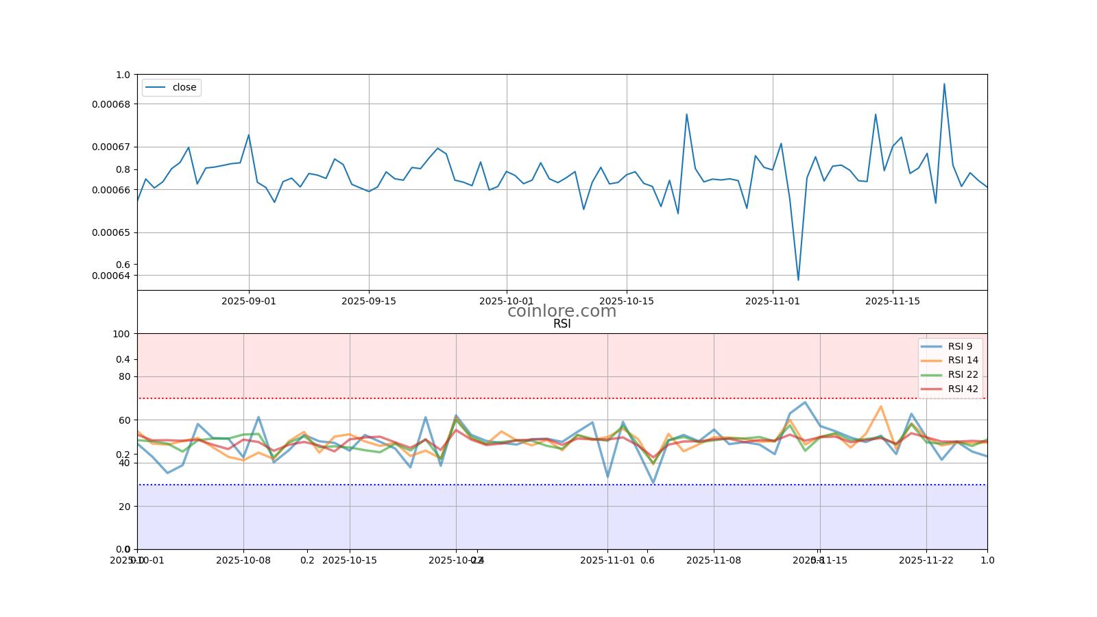 Auctus RSI indicator