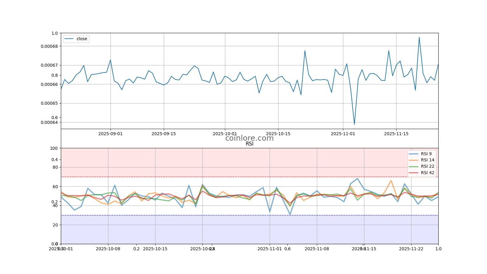 Auctus RSI indicator