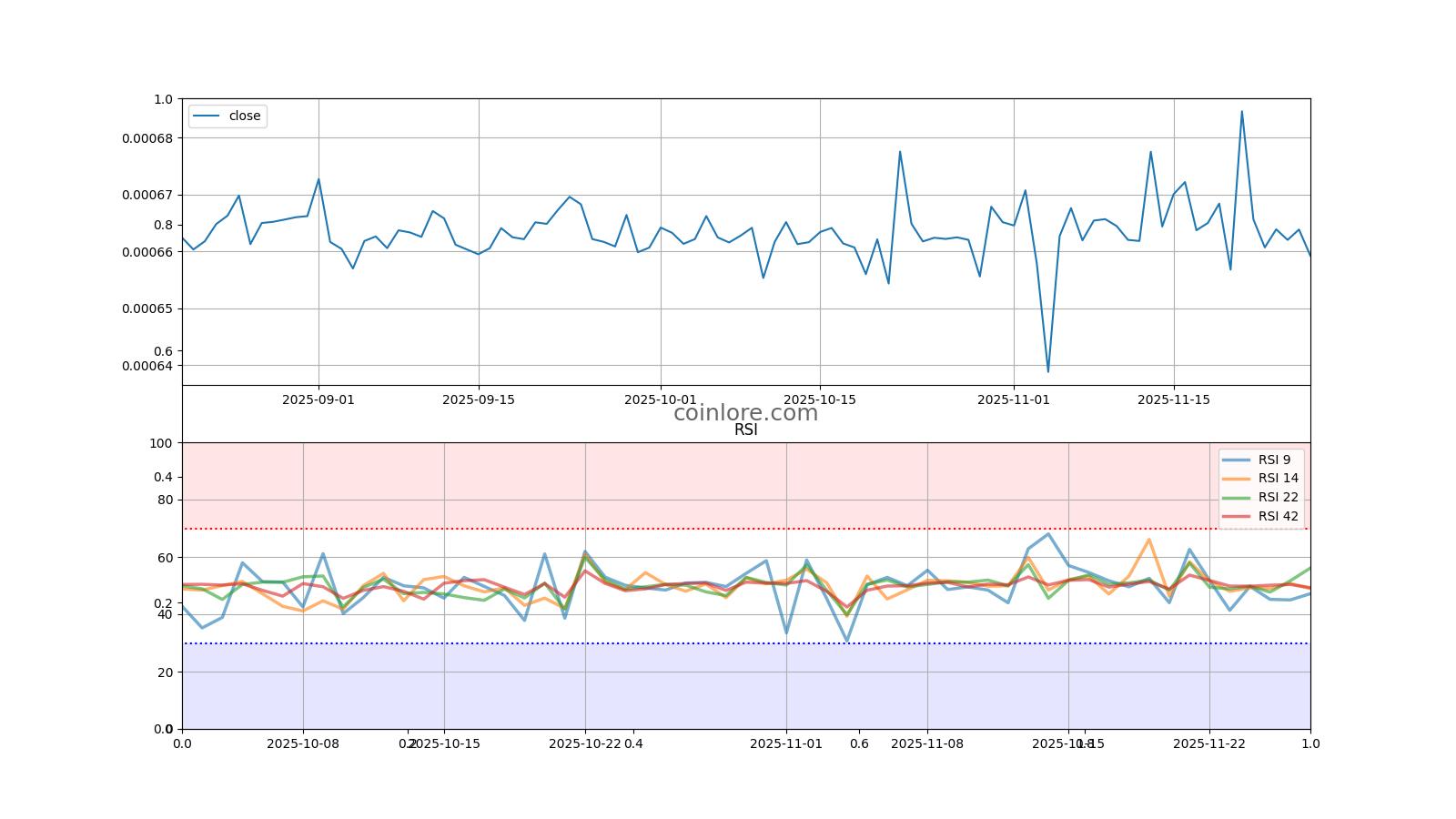 Auctus RSI indicator