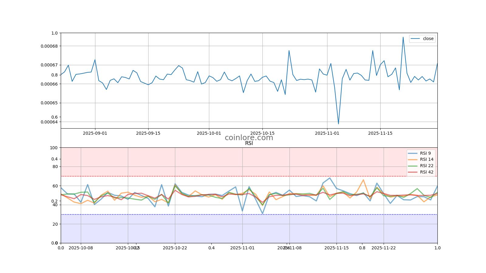 Auctus RSI indicator