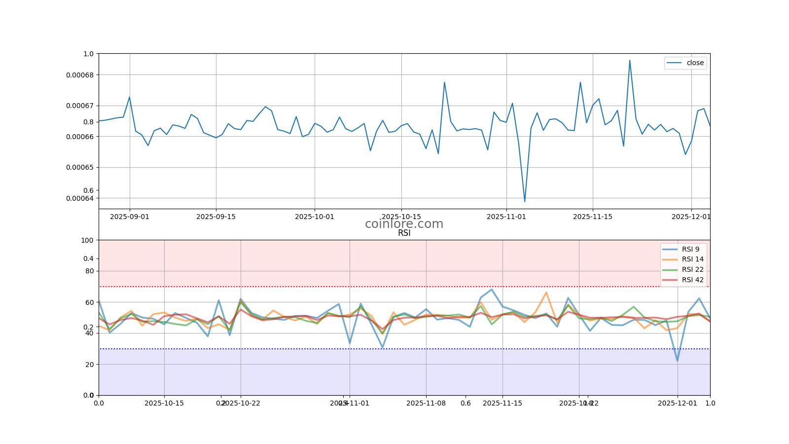 Auctus RSI indicator