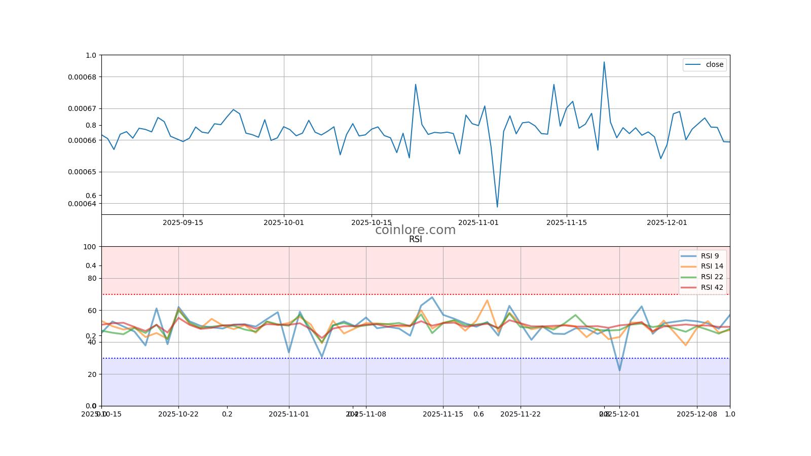Auctus RSI indicator