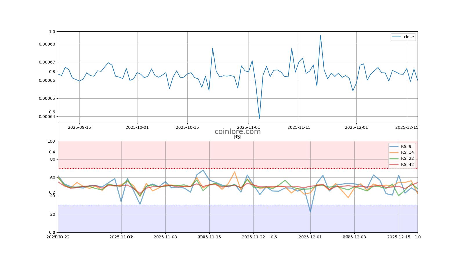 Auctus RSI indicator