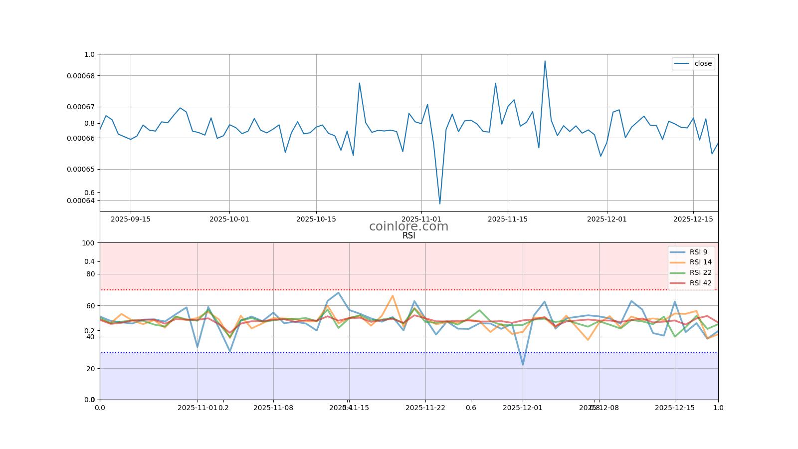 Auctus RSI indicator