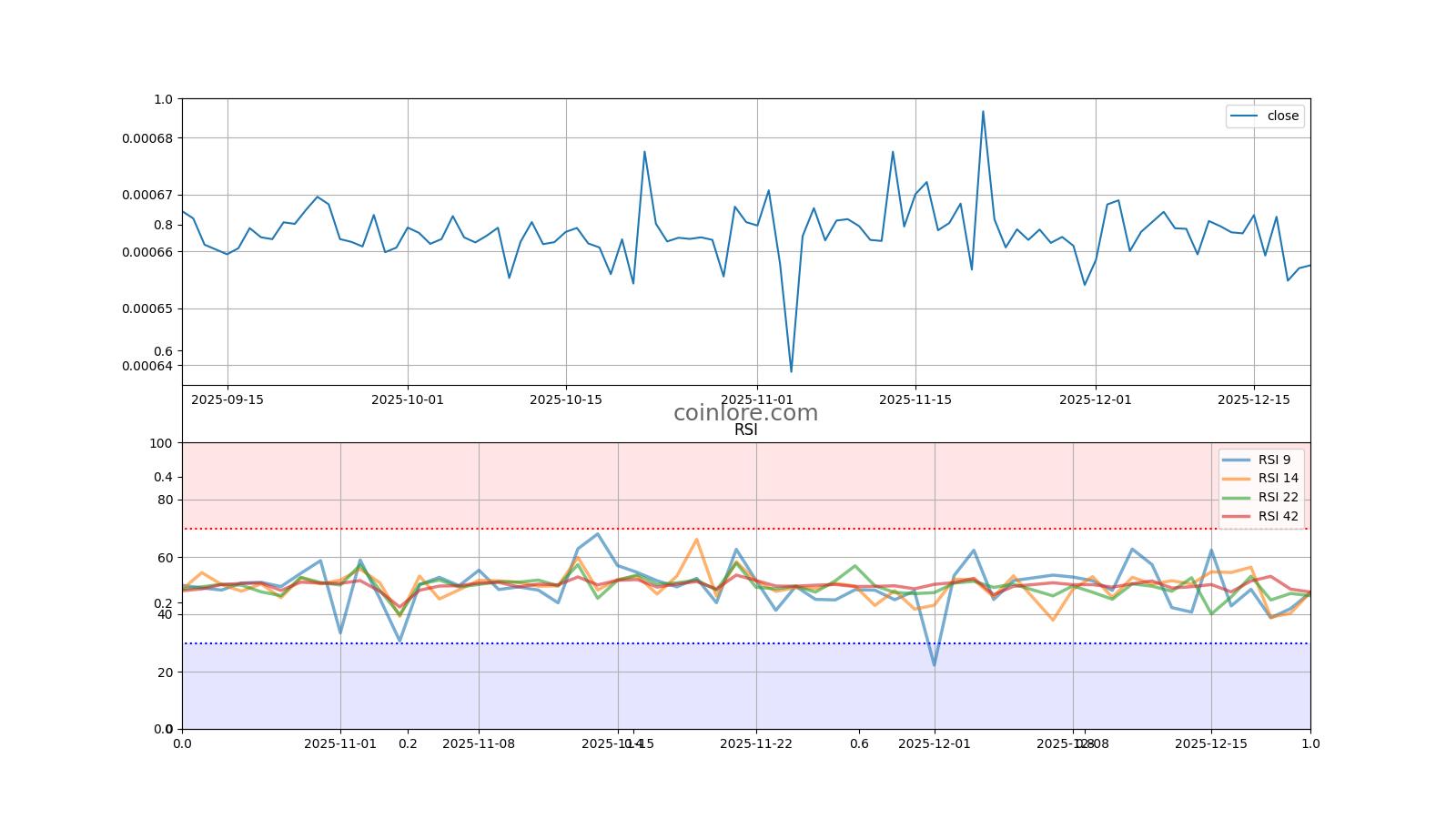 Auctus RSI indicator