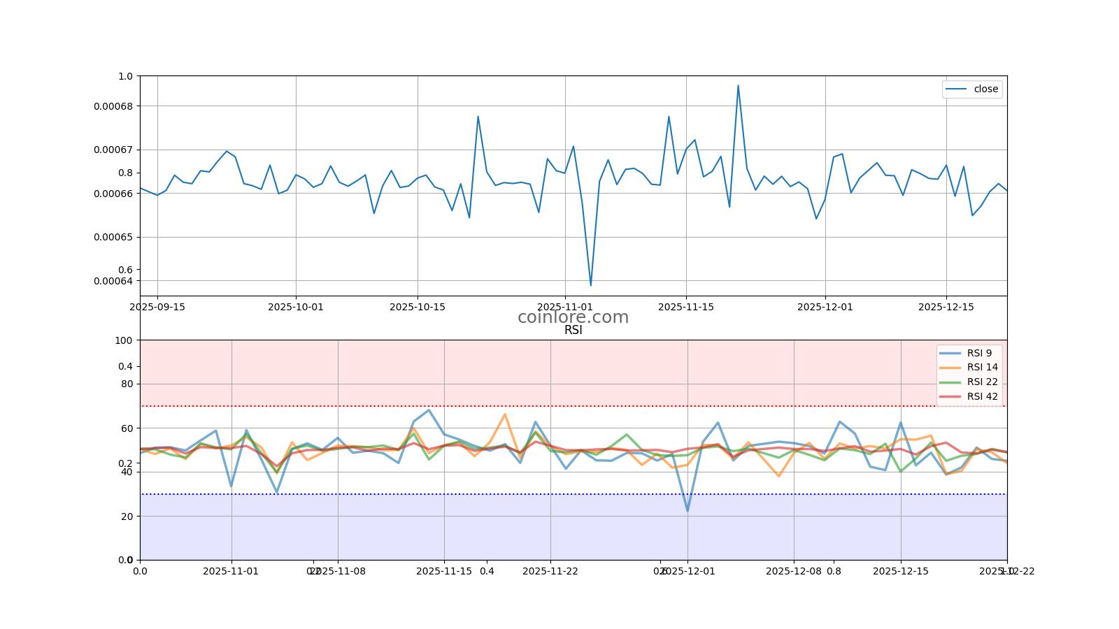 Auctus RSI indicator
