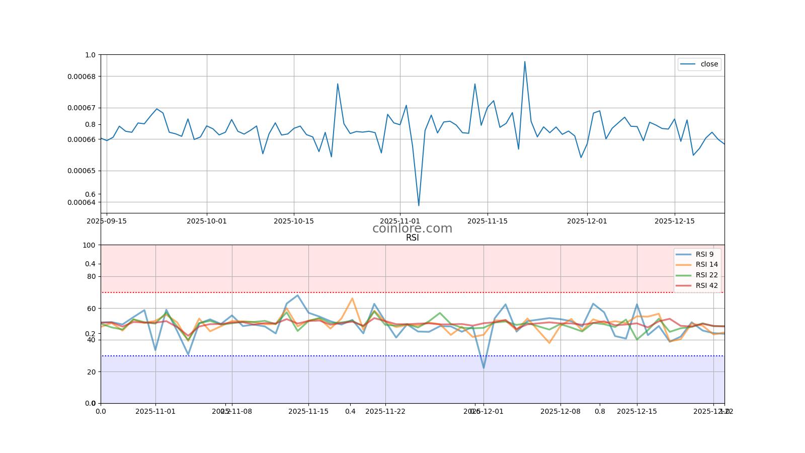 Auctus RSI indicator