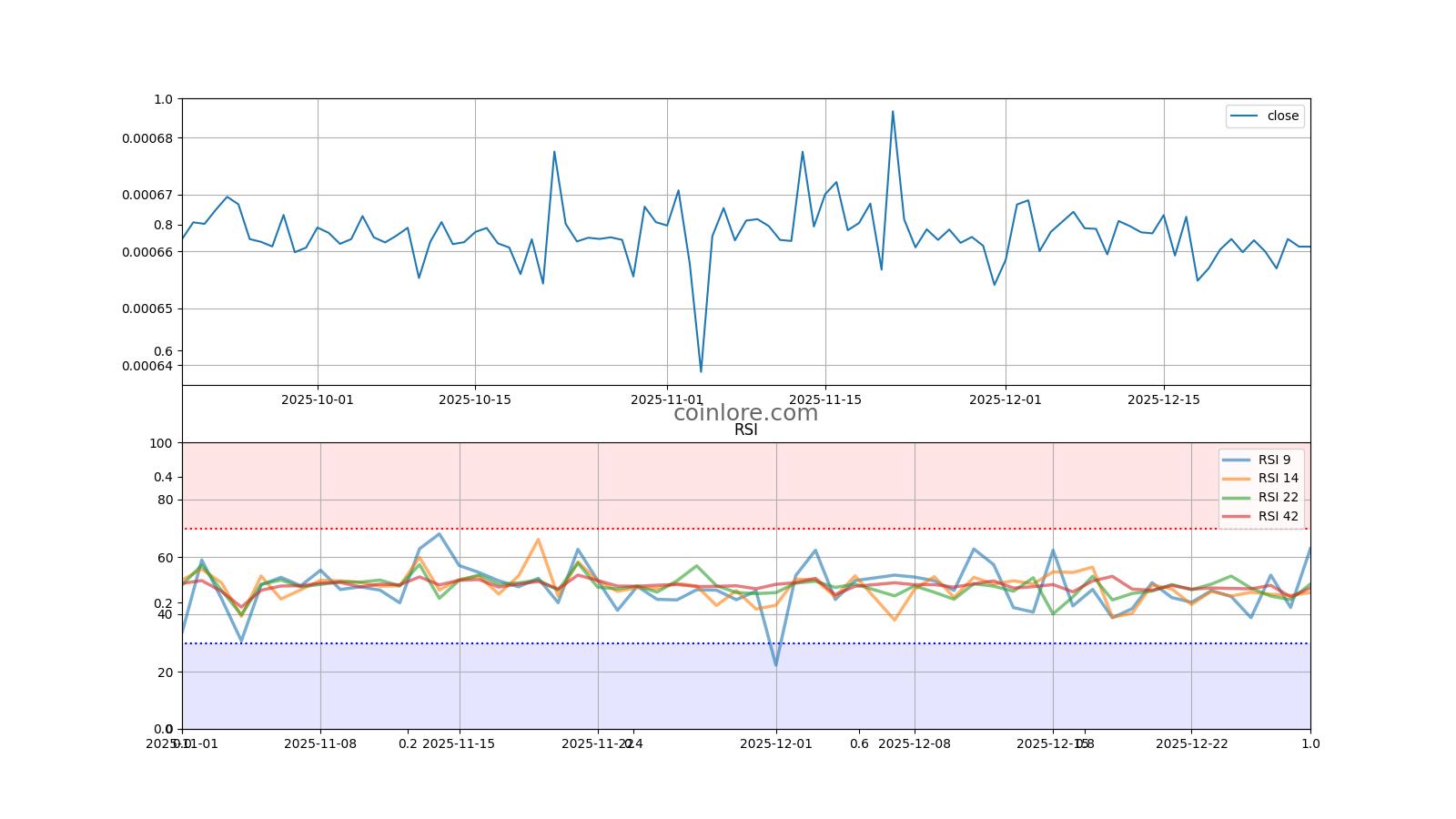 Auctus RSI indicator