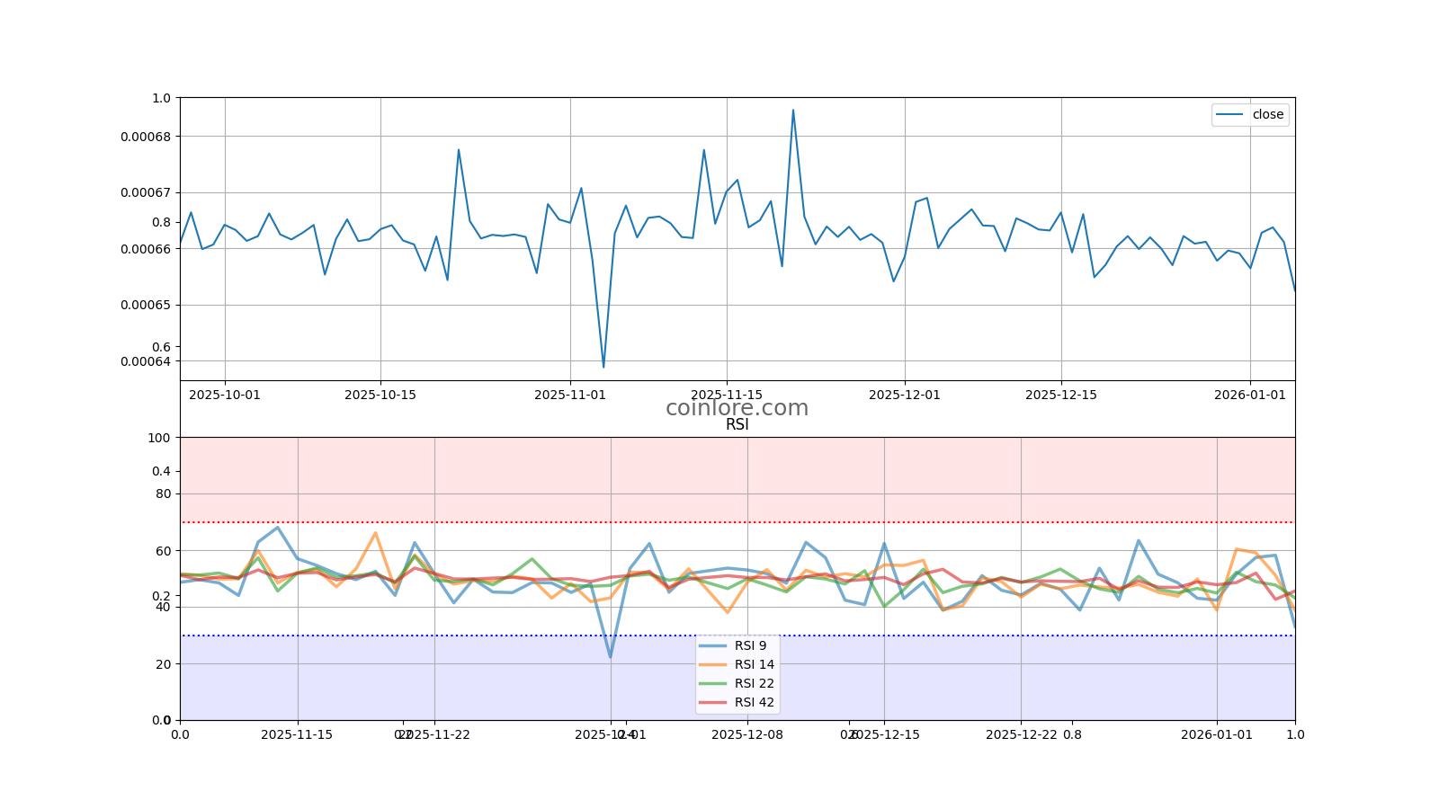 Auctus RSI indicator