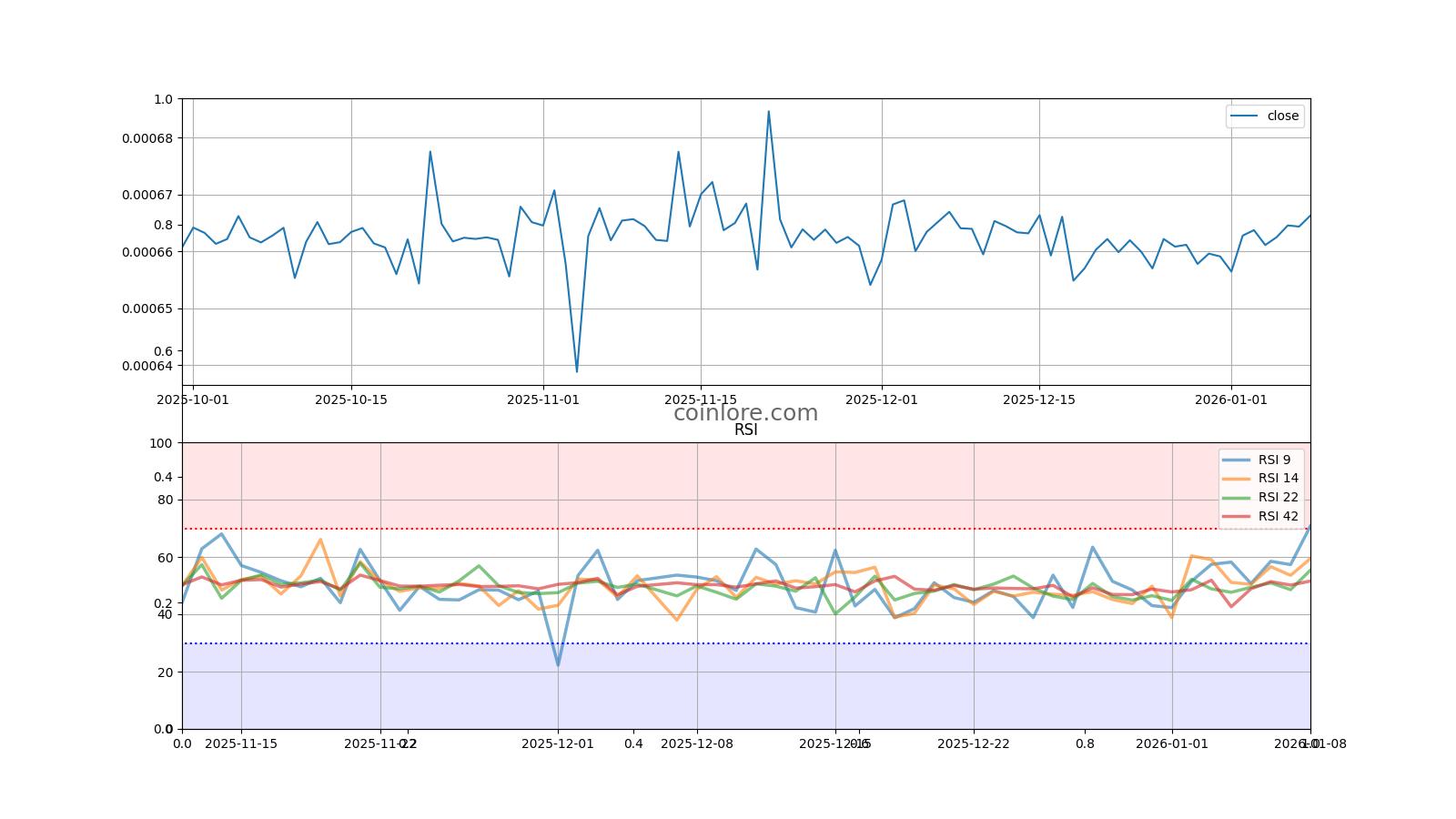 Auctus RSI indicator