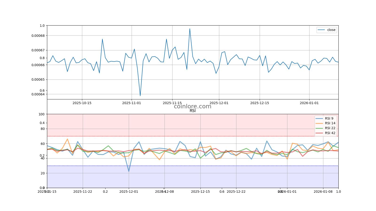 Auctus RSI indicator