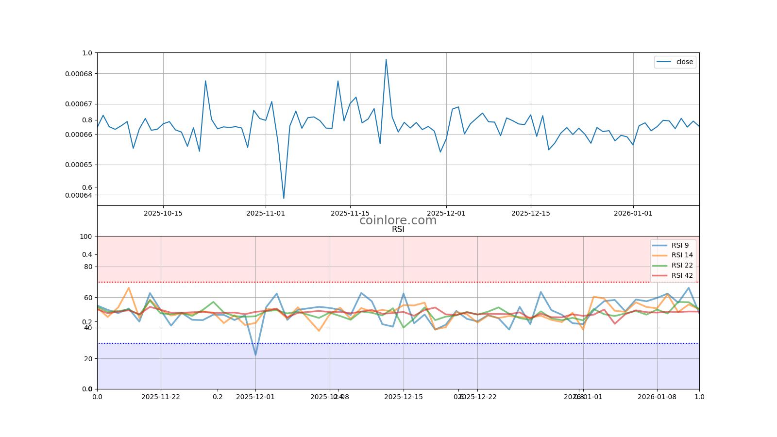 Auctus RSI indicator