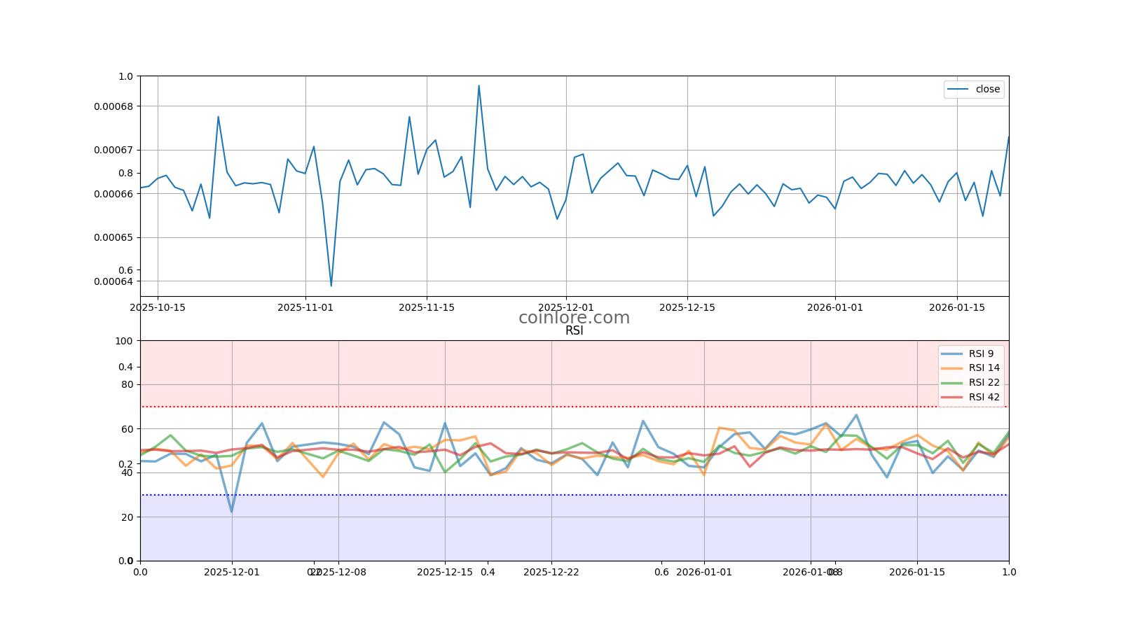 Auctus RSI indicator