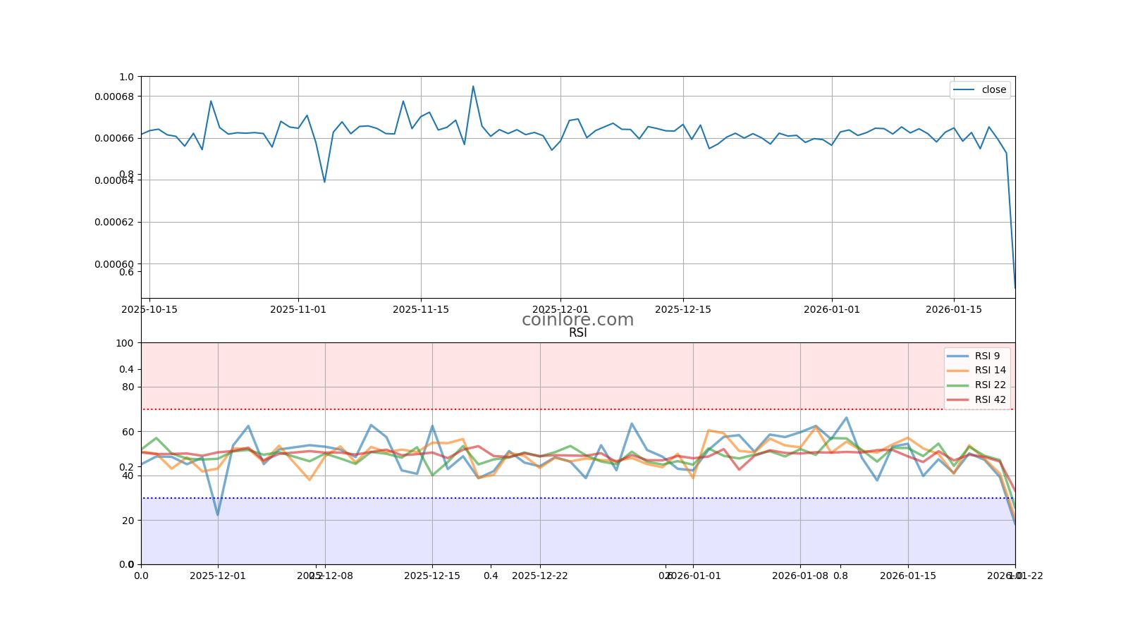 Auctus RSI indicator