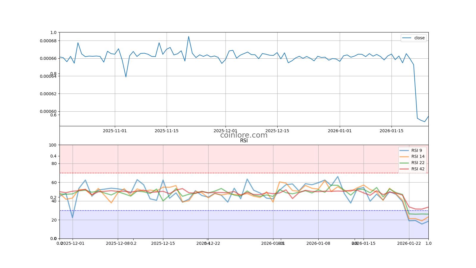 Auctus RSI indicator