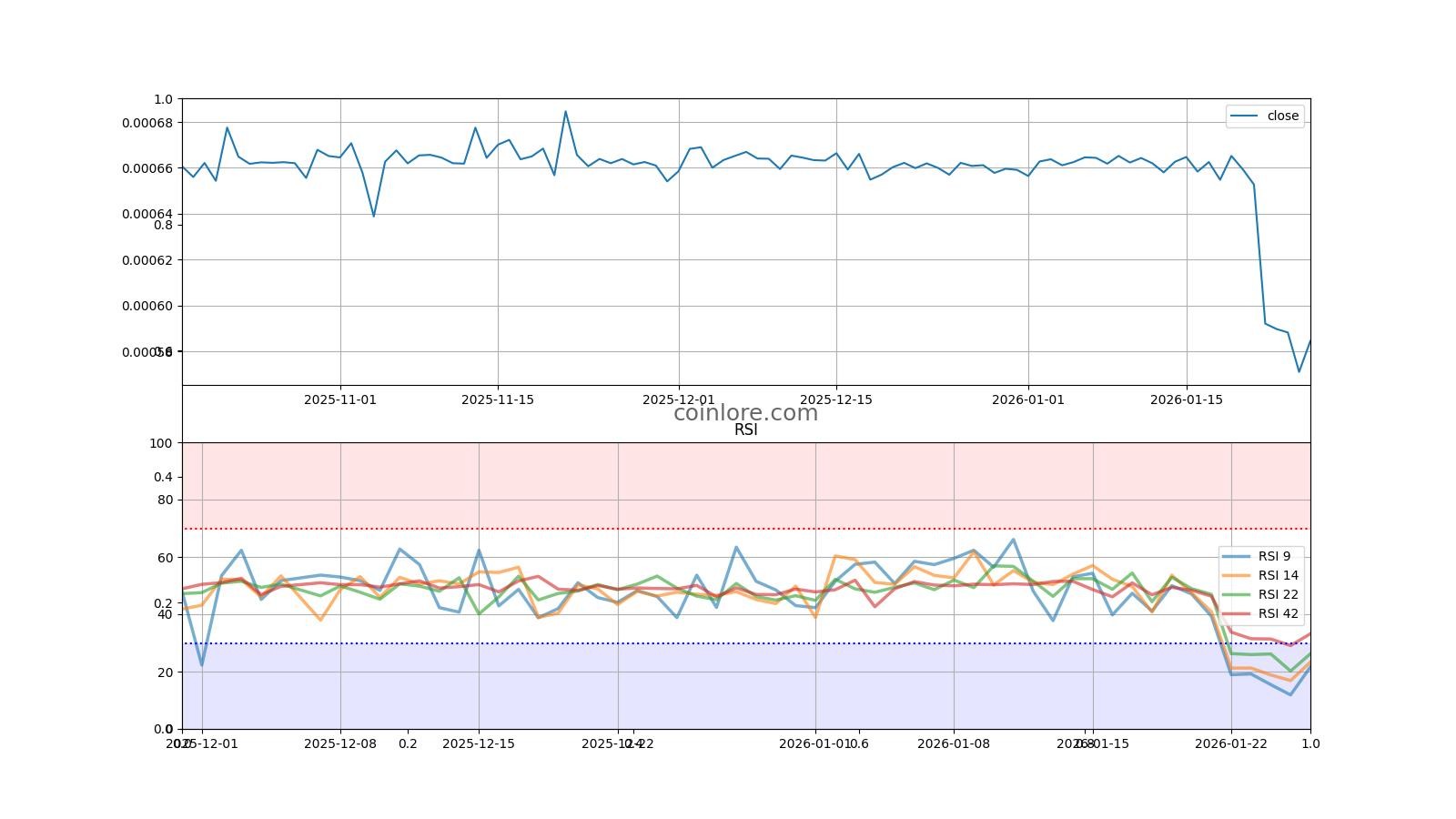 Auctus RSI indicator