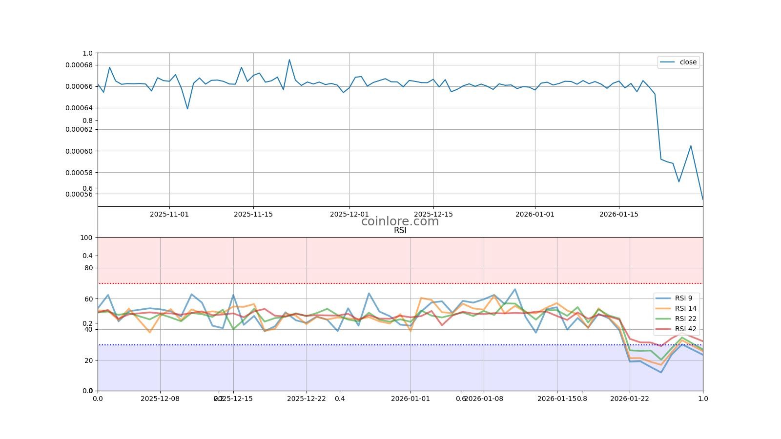 Auctus RSI indicator